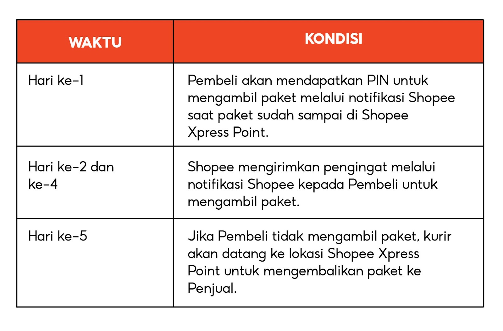 Shopee Xpress Point | Pusat Edukasi Penjual Shopee Indonesia