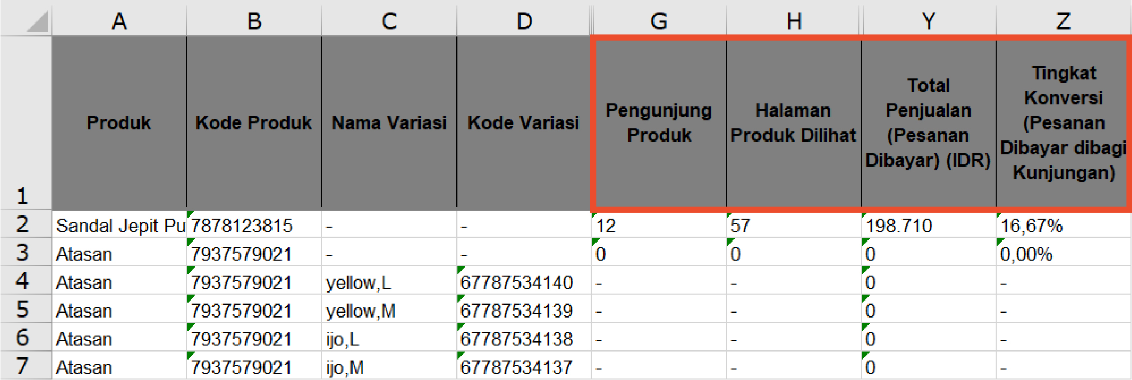 Cara Meningkatkan Pengunjung Toko Anda | Pusat Edukasi Penjual Shopee Indonesia