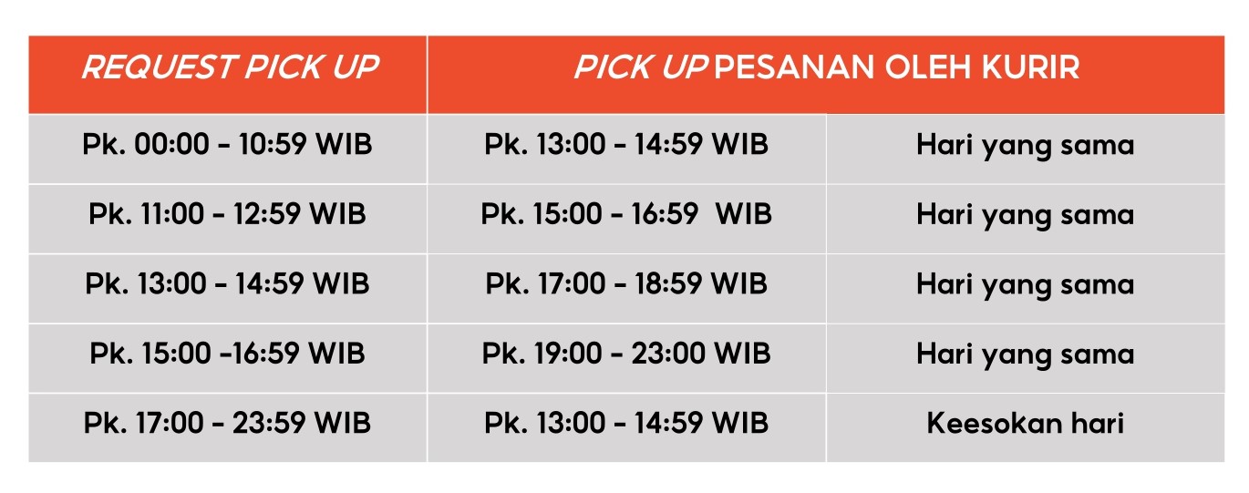 Panduan Pengiriman SPX Express | Pusat Edukasi Penjual Shopee Indonesia