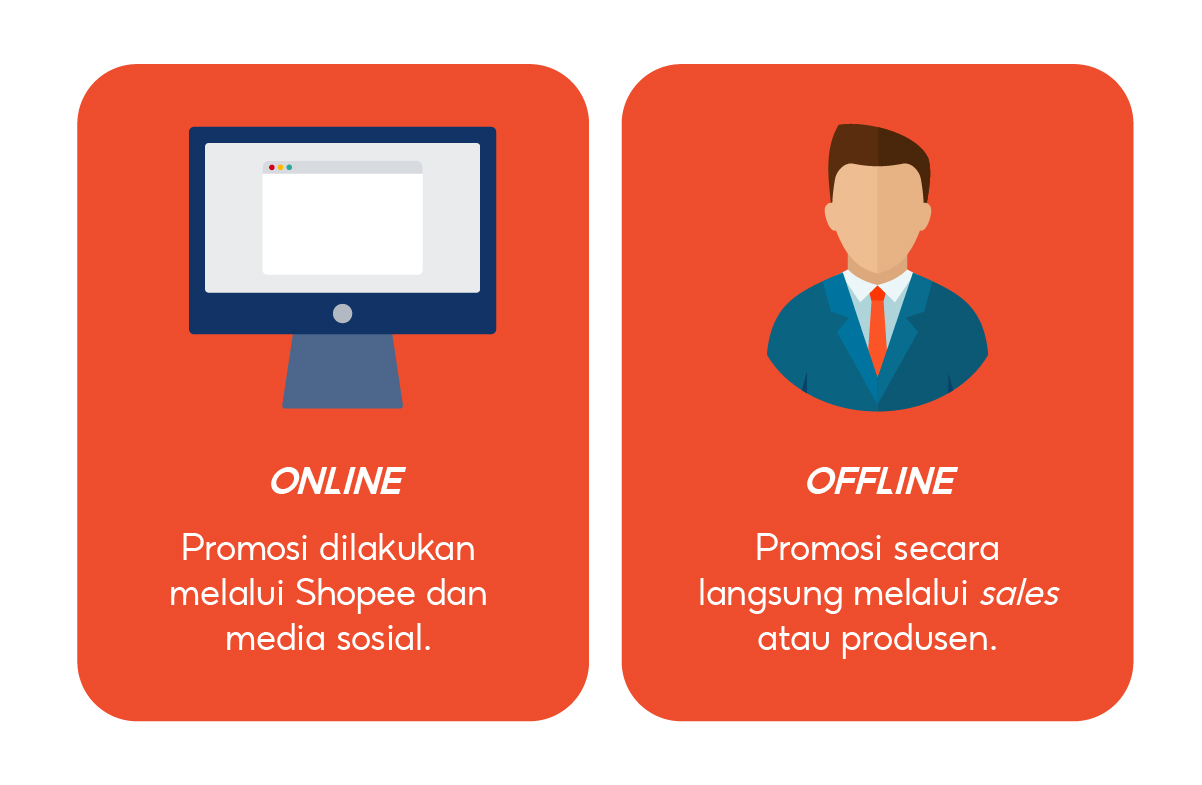 Menerapkan Strategi Pemasaran yang Tepat | Pusat Edukasi Penjual Shopee ...
