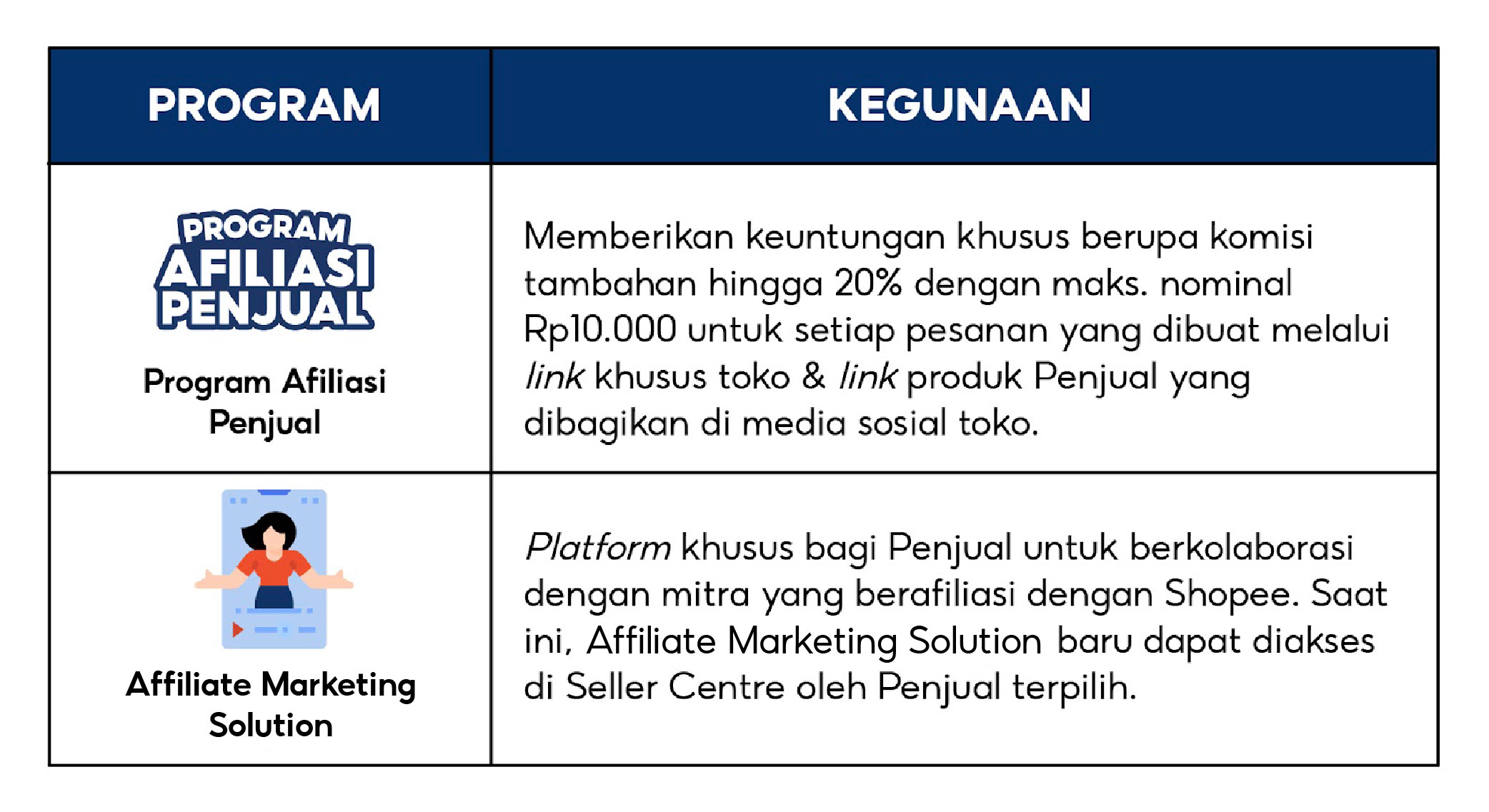 Mengenal Fitur dan Program Shopee | Pusat Edukasi Penjual Shopee Indonesia