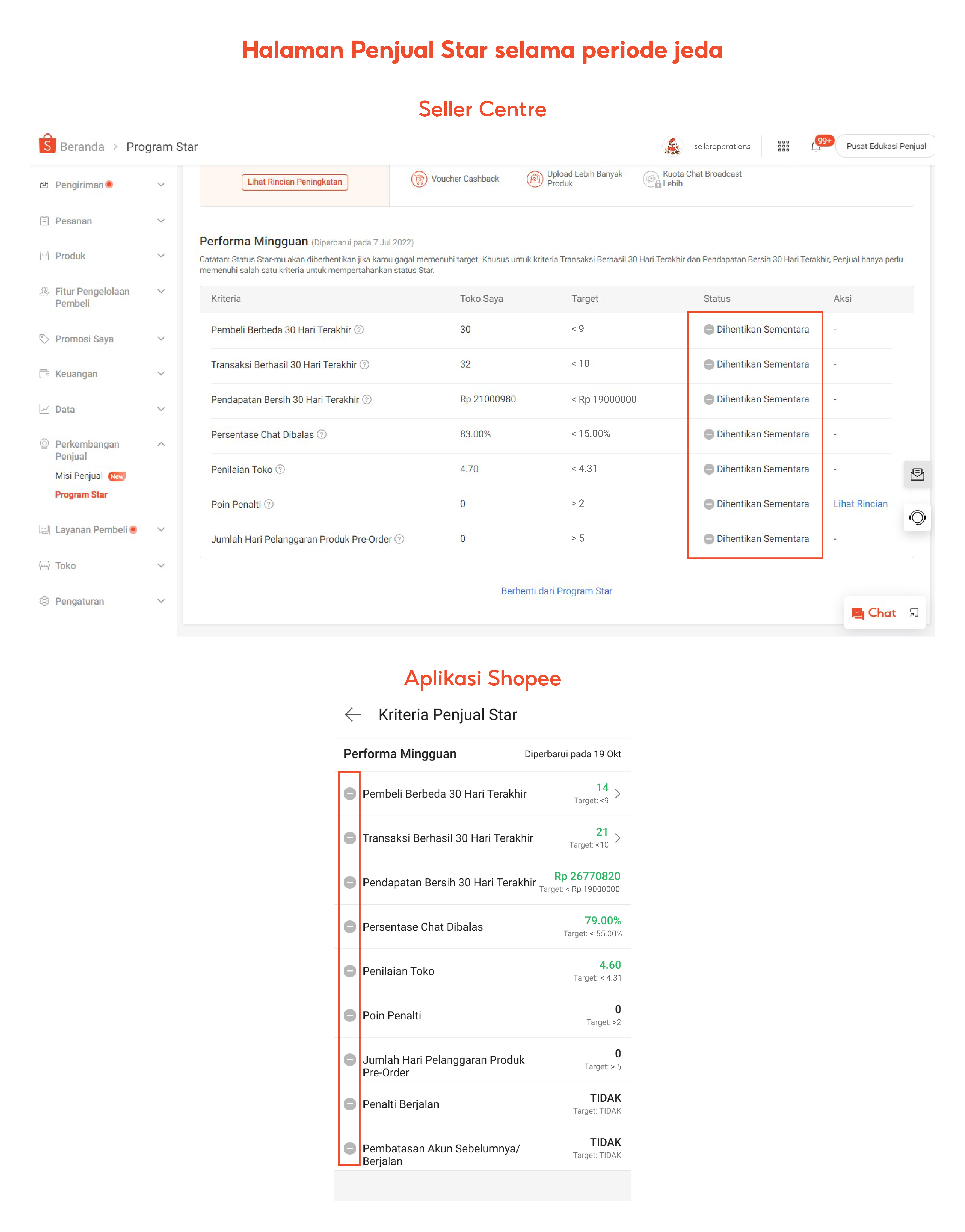 Periode Jeda Penjual Star/Star+ | ID Pusat Edukasi Penjual [Shopee]