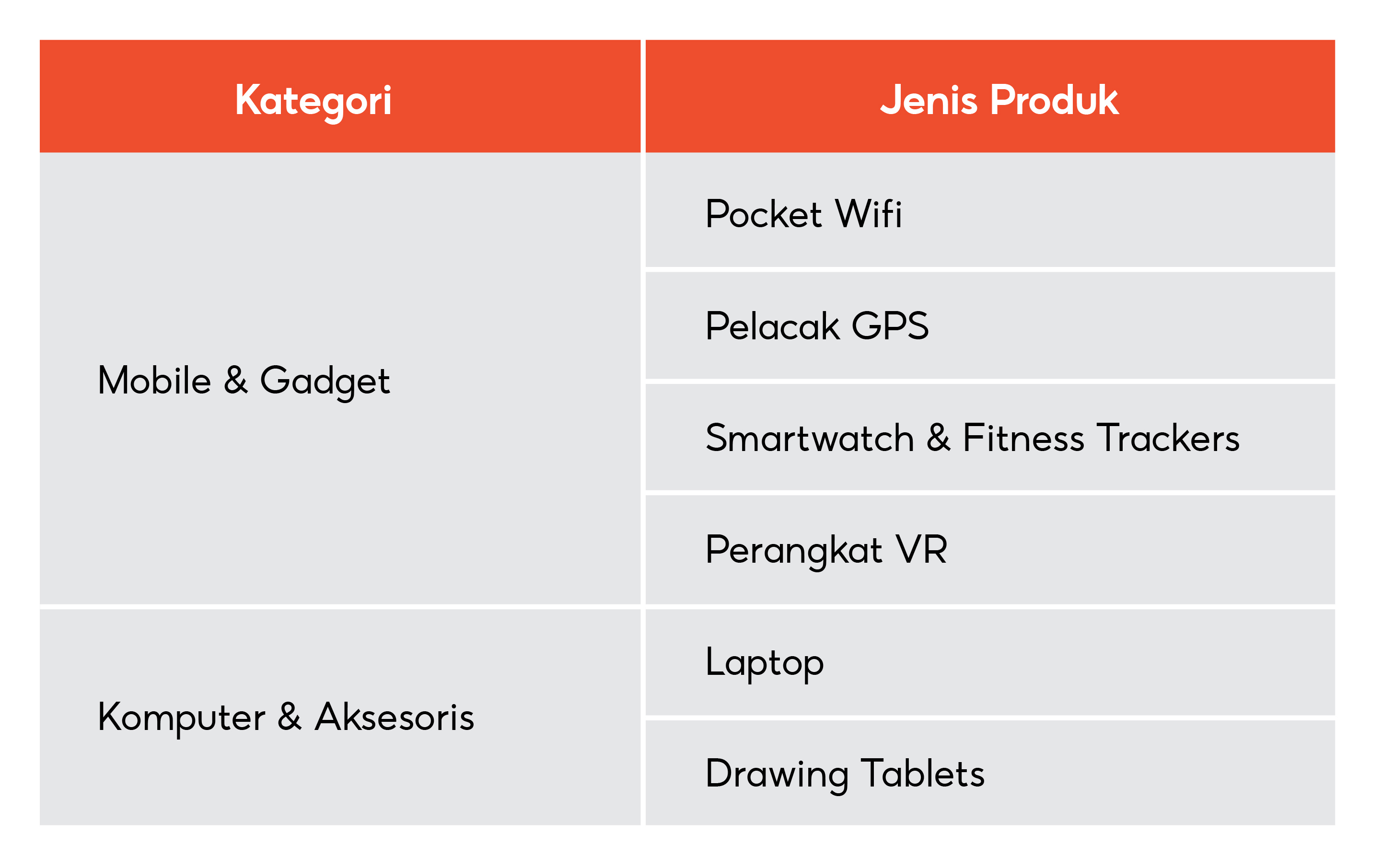 Proteksi Produk | Pusat Edukasi Penjual Shopee Indonesia