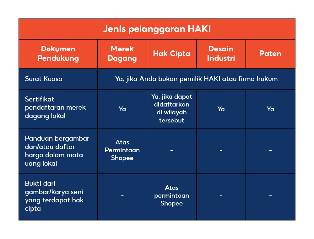 Melaporkan Pelanggaran Hak Kekayaan Intelektual (HAKI) | Pusat Edukasi ...