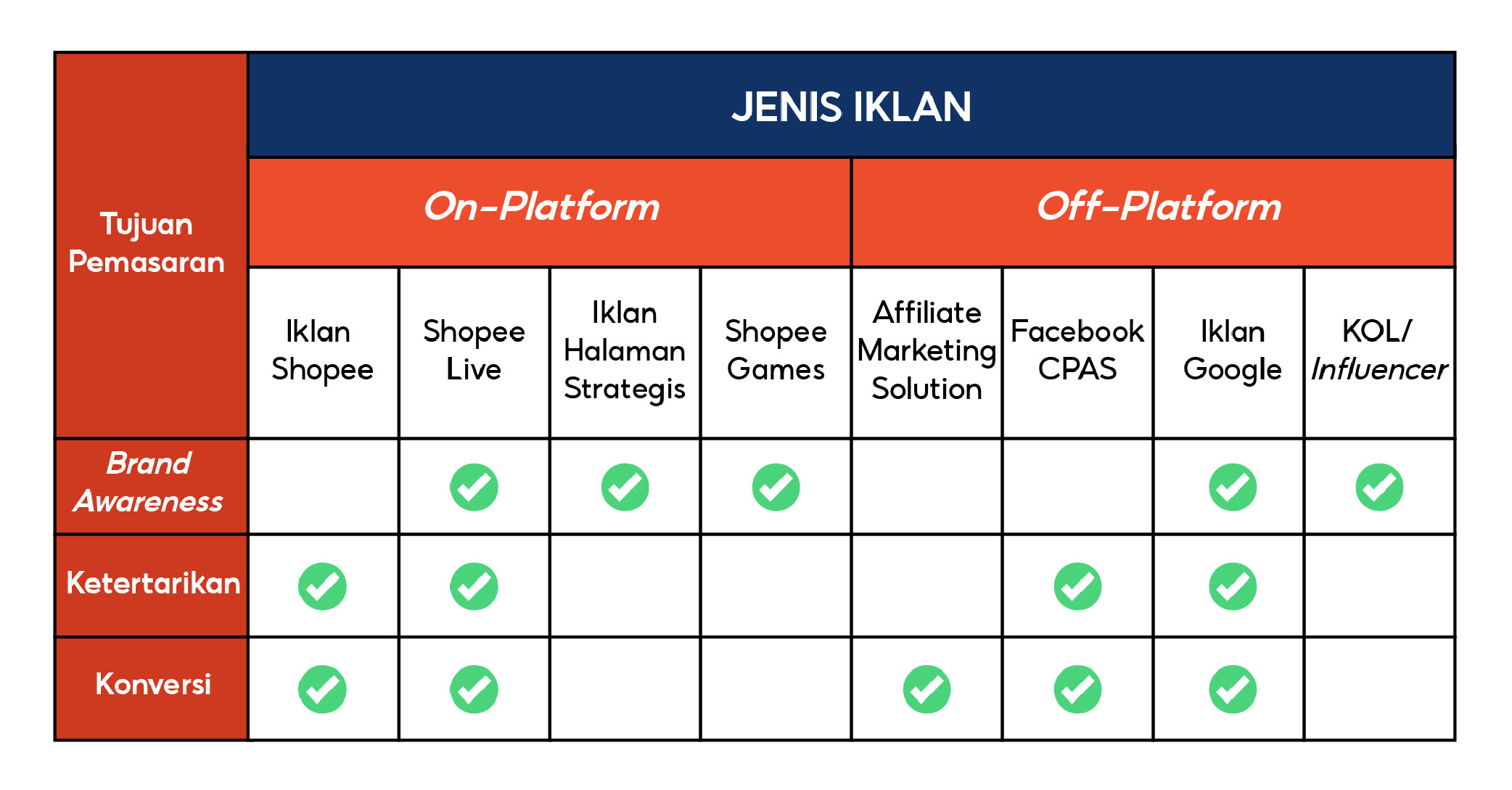 Tentang Shopee Marketing Solutions | Pusat Edukasi Penjual Shopee Indonesia