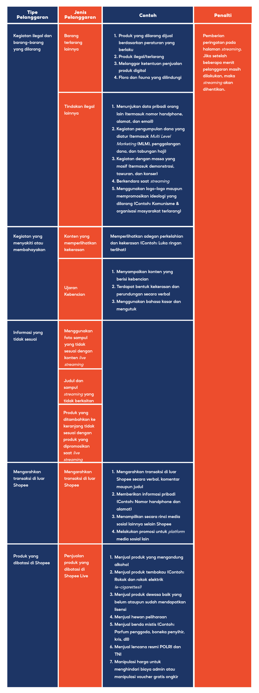 Tentang Kebijakan dalam Berjualan di Media Shopee | Pusat Edukasi ...