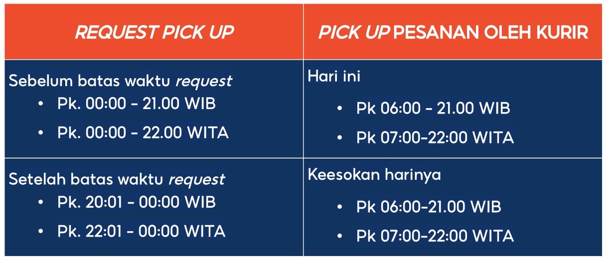 Jadwal Pick up & Durasi Pengiriman Shopee Xpress | Pusat Edukasi Penjual Shopee Indonesia