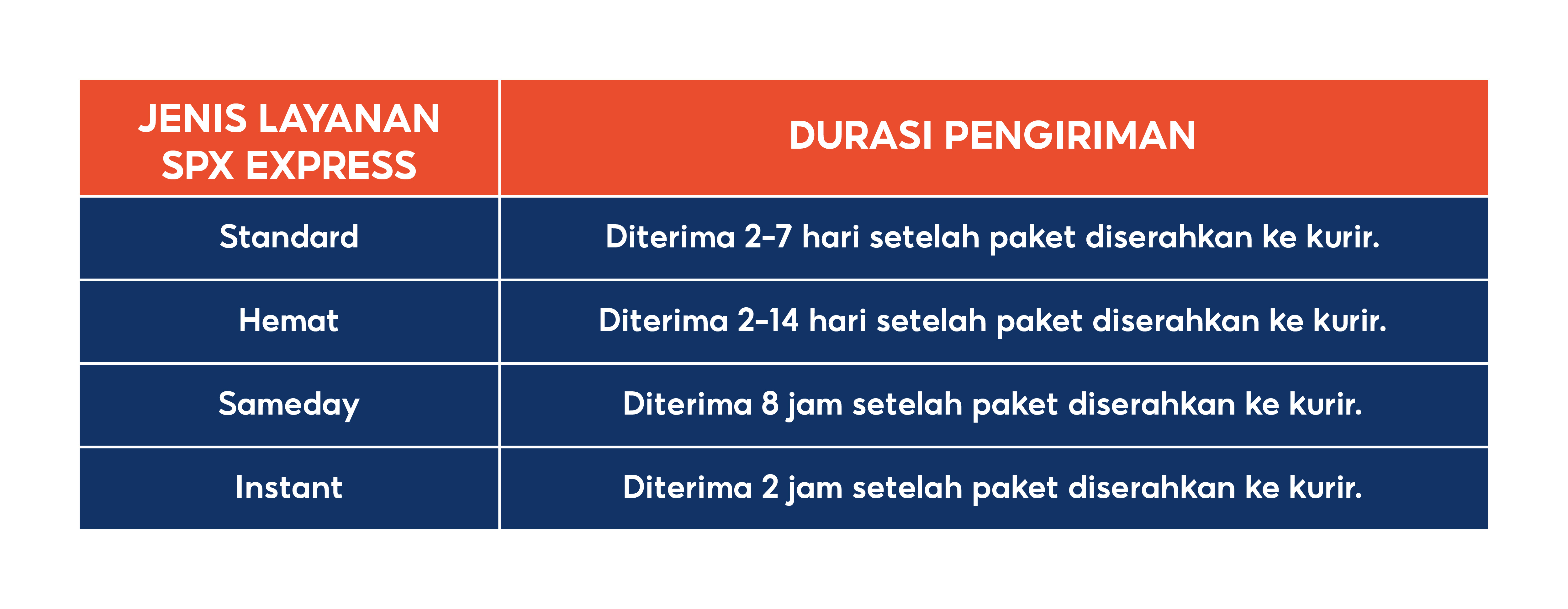 Panduan Pengiriman SPX Express | Pusat Edukasi Penjual Shopee Indonesia