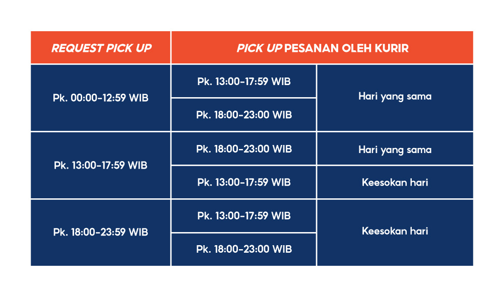 JNE Express | Pusat Edukasi Penjual Shopee Indonesia