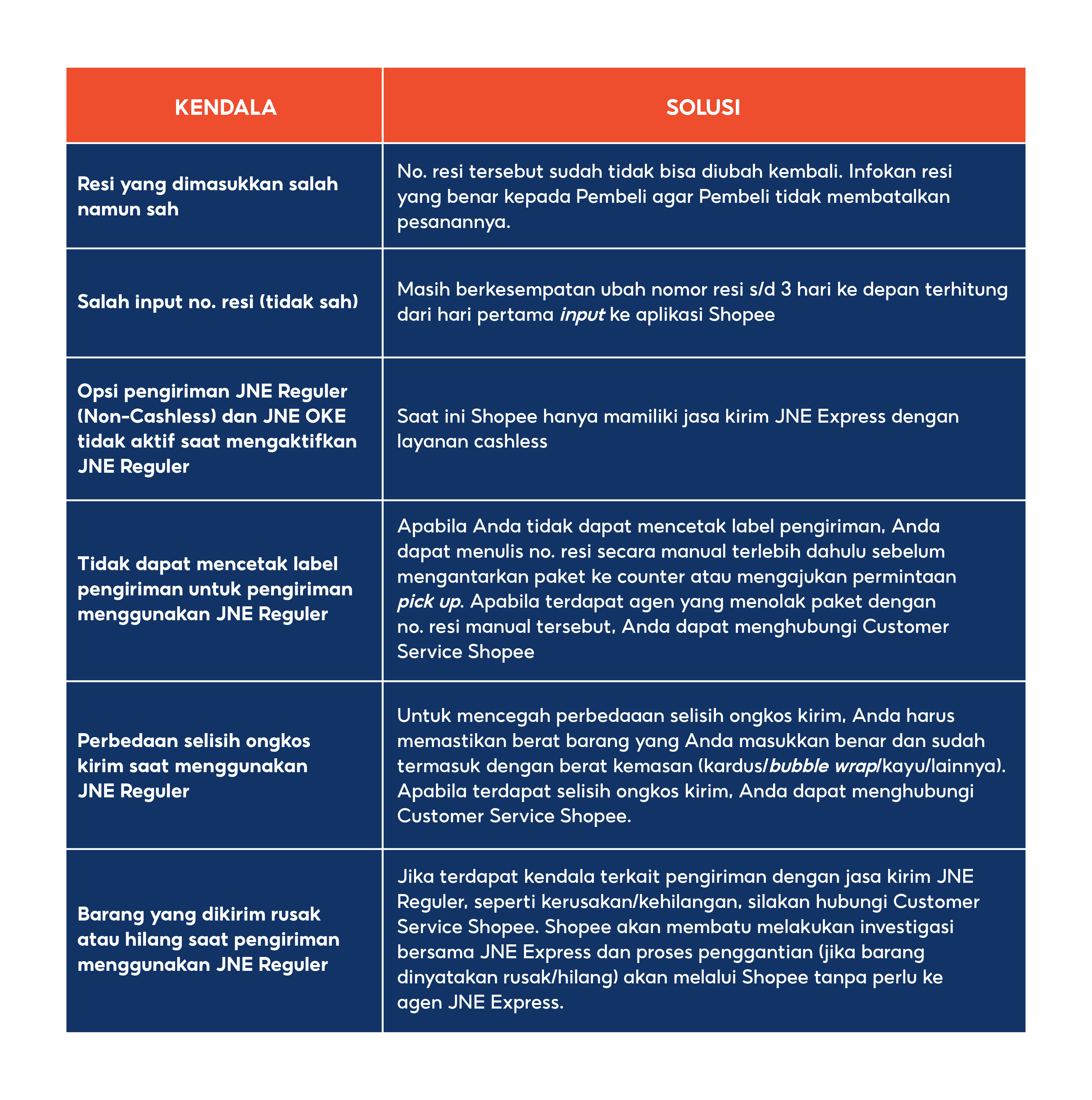 JNE Express | Pusat Edukasi Penjual Shopee Indonesia