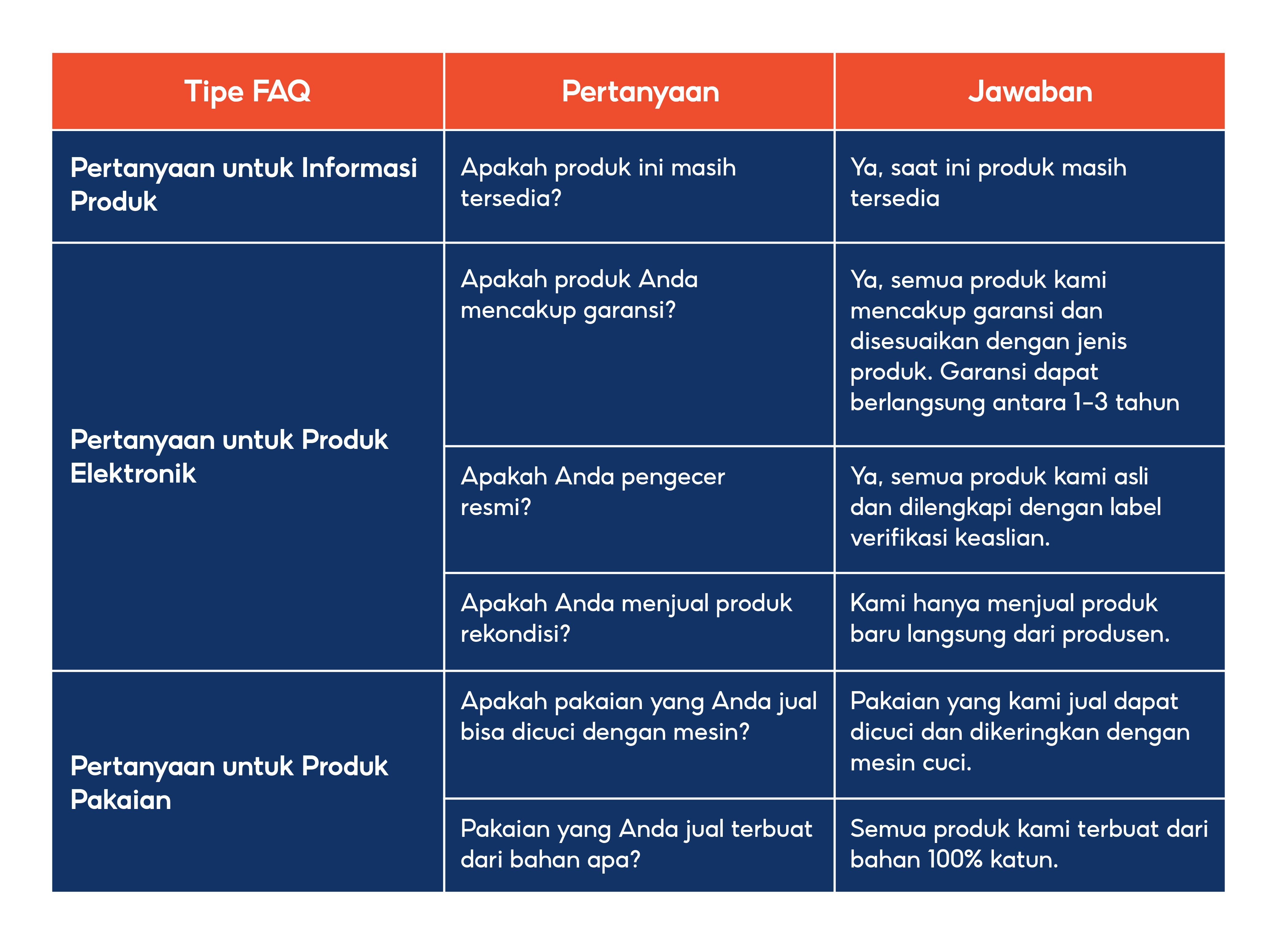Membuat FAQ Toko | ID Pusat Edukasi Penjual [Shopee]