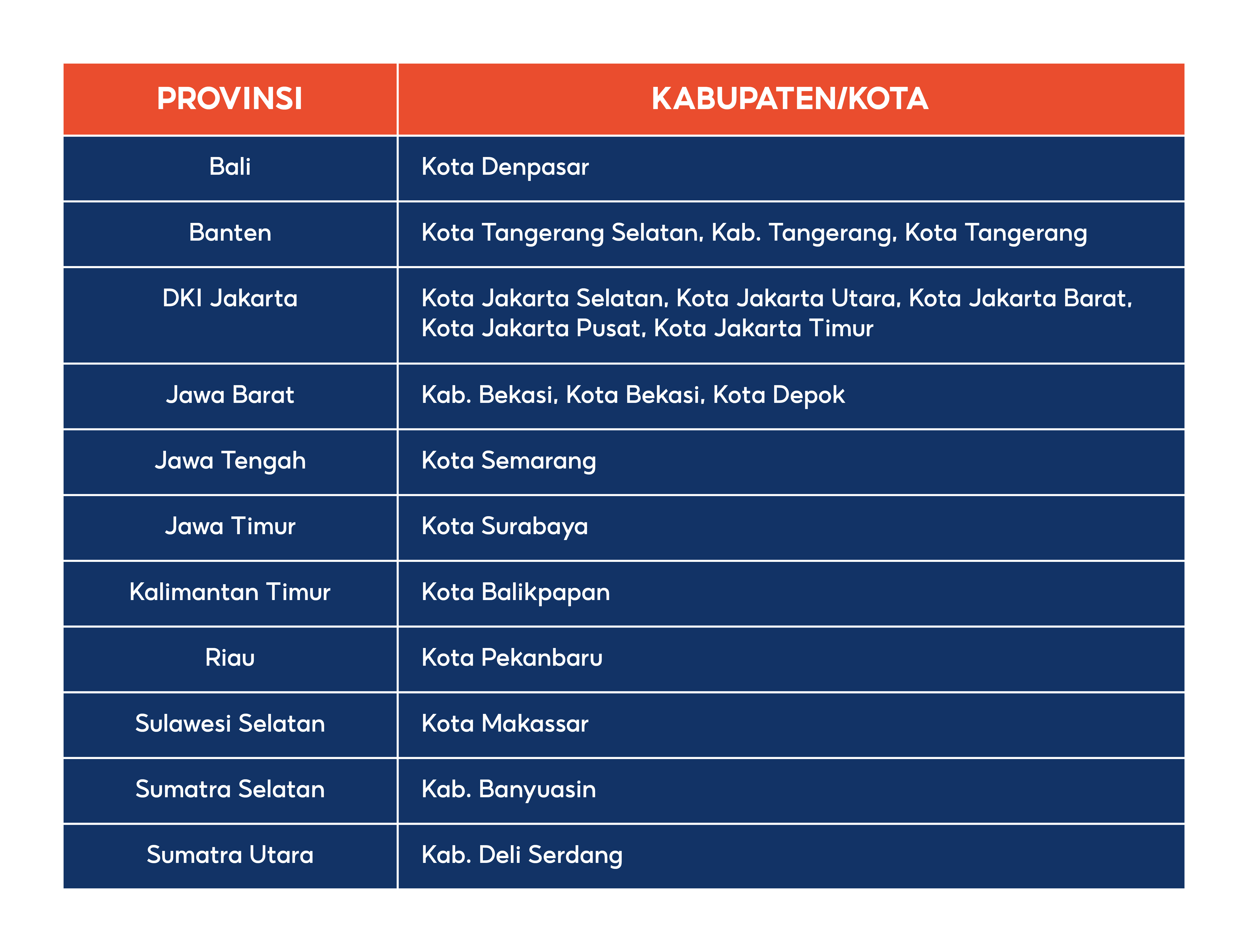 Area Jangkauan SPX Express | Pusat Edukasi Penjual Shopee Indonesia