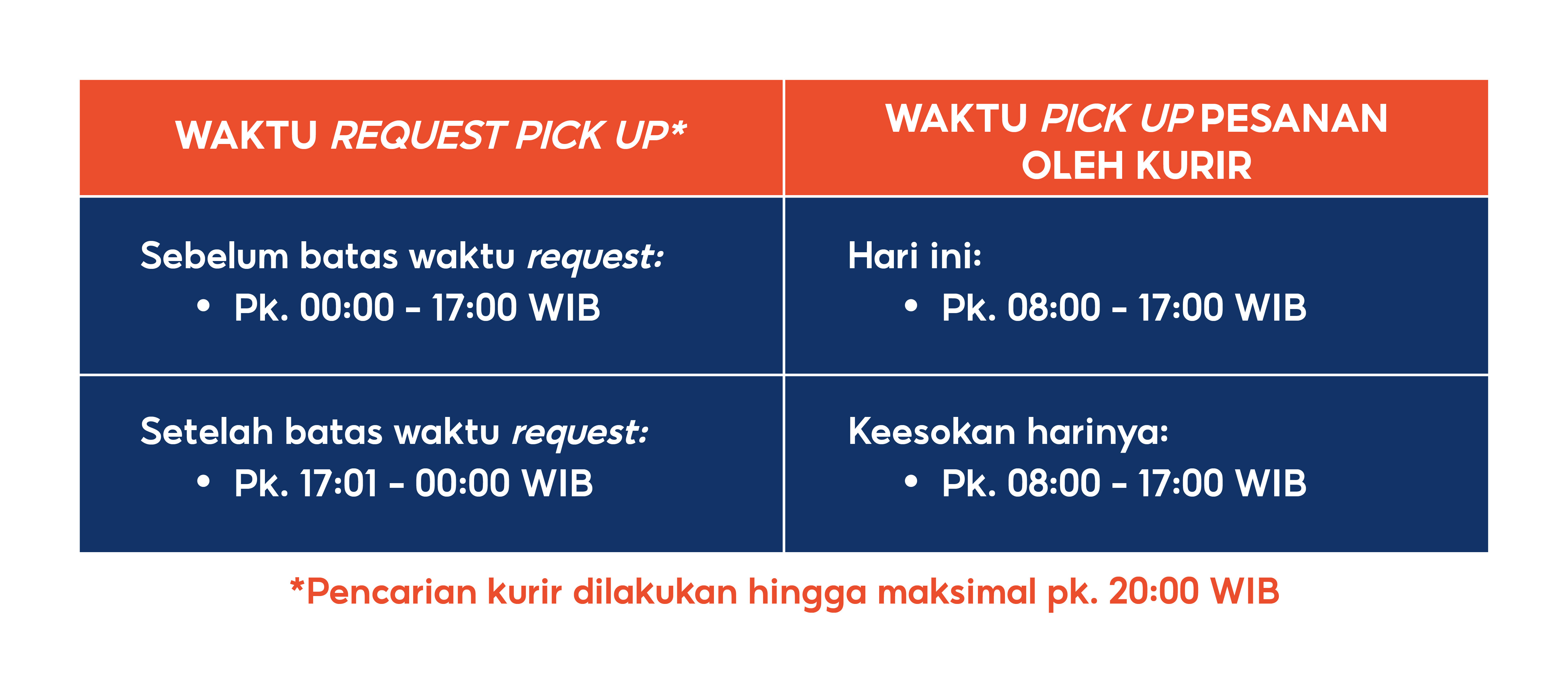 Panduan Pengiriman SPX Express | Pusat Edukasi Penjual Shopee Indonesia