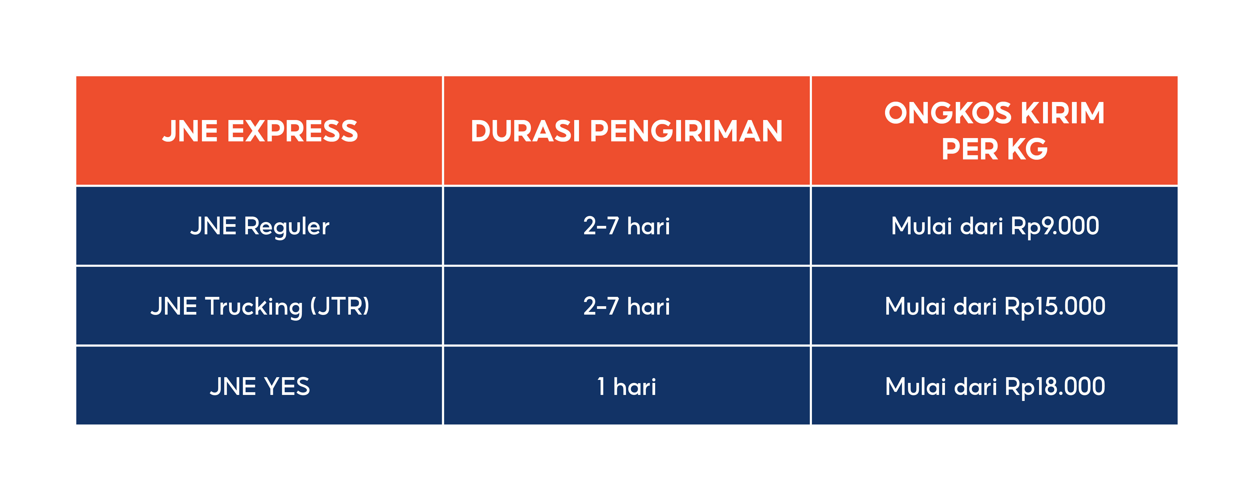 JNE Express | Pusat Edukasi Penjual Shopee Indonesia