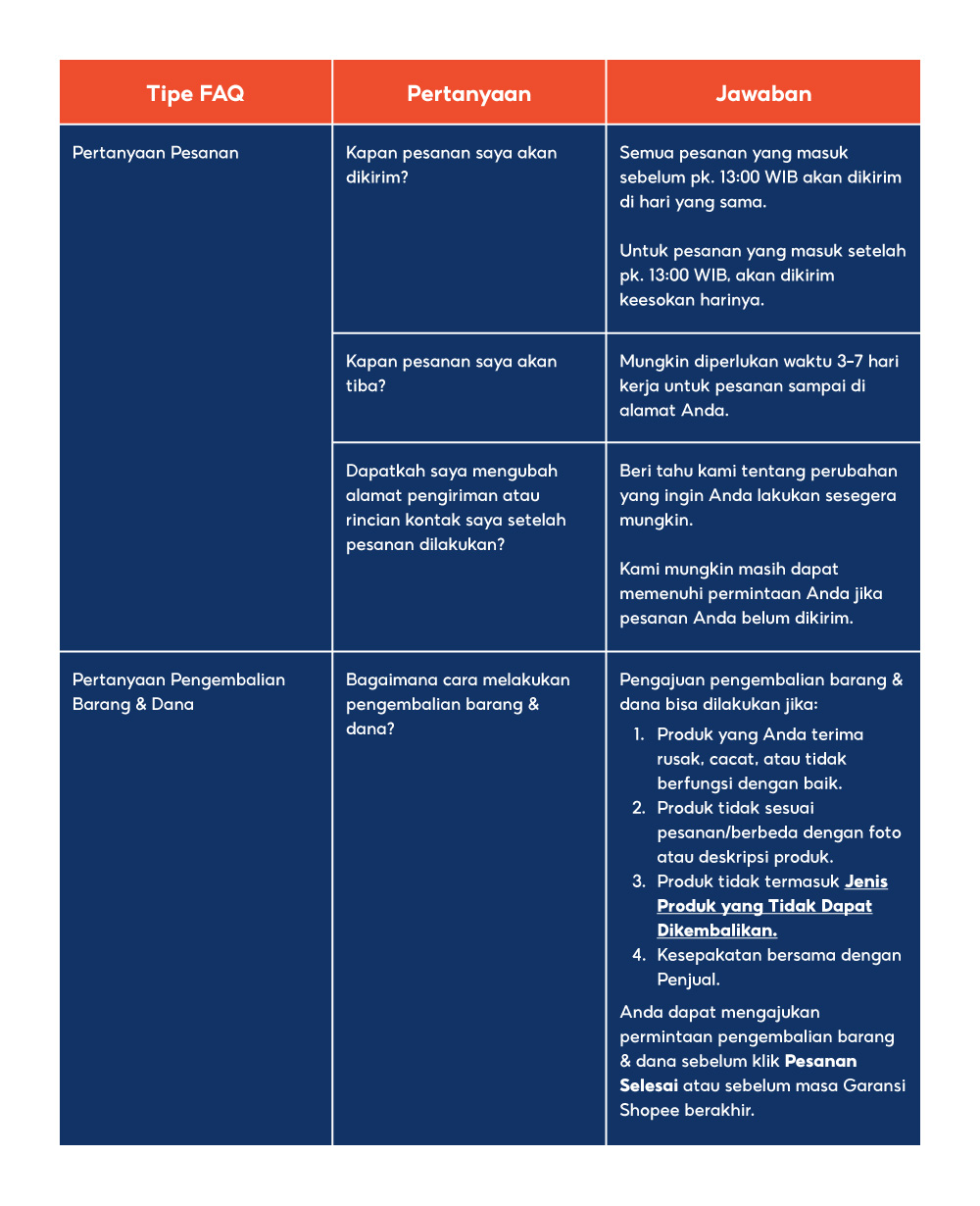 Membuat FAQ Toko | ID Pusat Edukasi Penjual [Shopee]